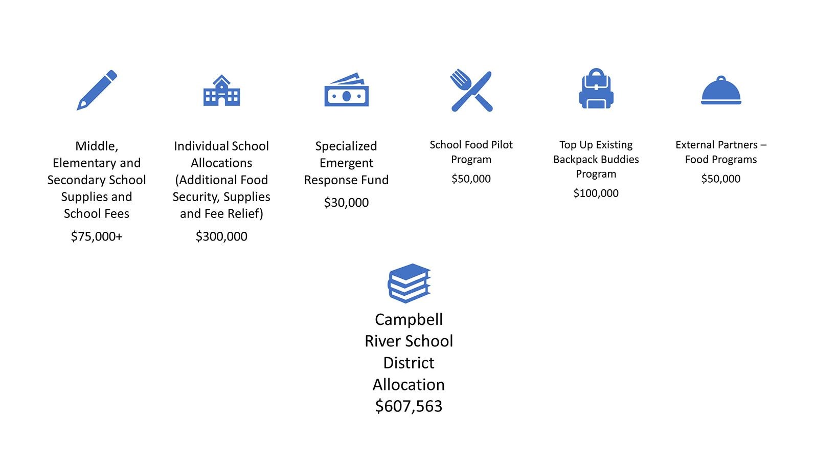 District Uses One-Time Student and Family Affordability Fund to Expand ...
